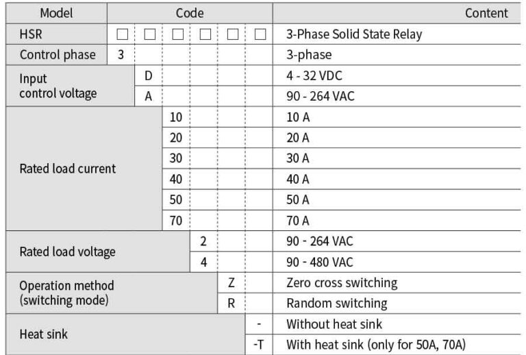 HSR-3D304Z (HSR-3D30HZN) - Rơ le bán dẫn Hanyoung 30A 3 Pha - Codienhaiau.com