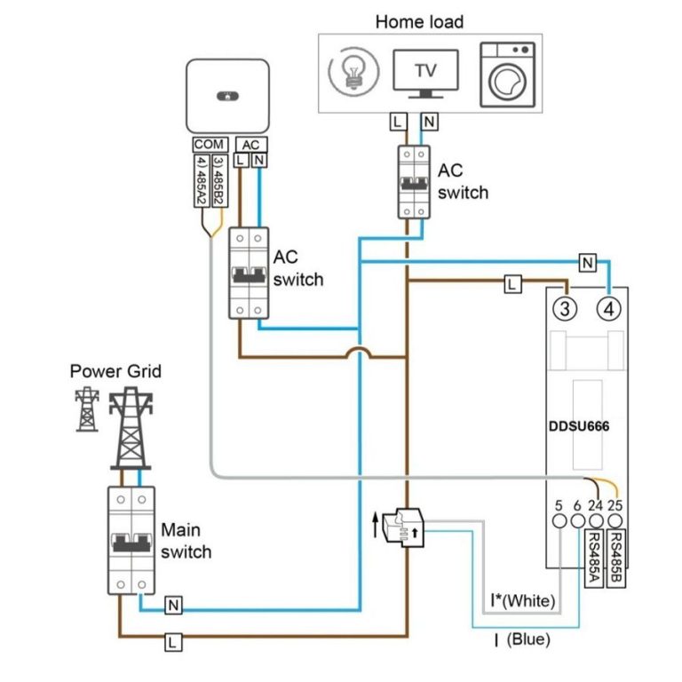 DDSU666 230V 5(80)A - Đồng hồ đo điện 1 Pha Chint (loại gắn thanh ray ...