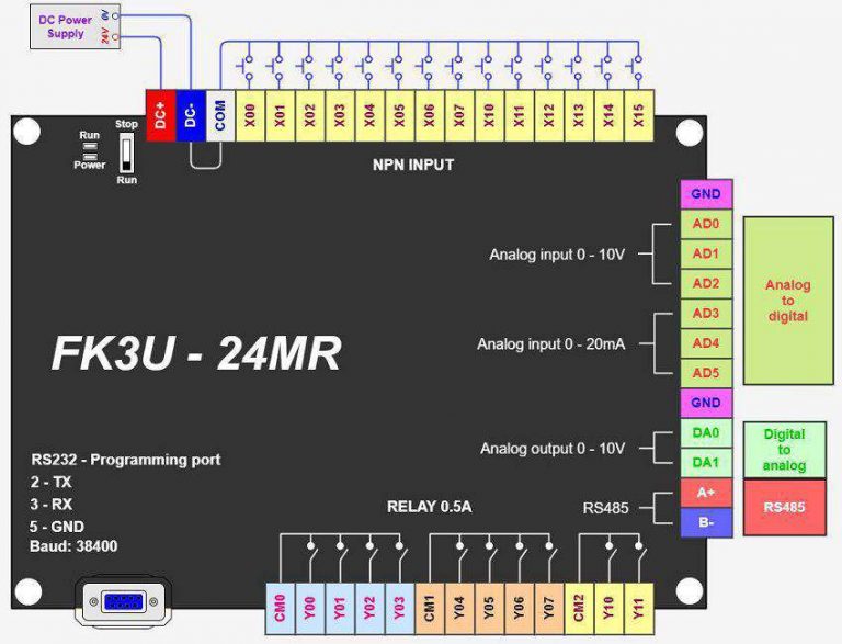 Board lập trình FX3U-24MR-6AD-2DA + RS485 (14 in / 10 out Relay) - Codienhaiau.com