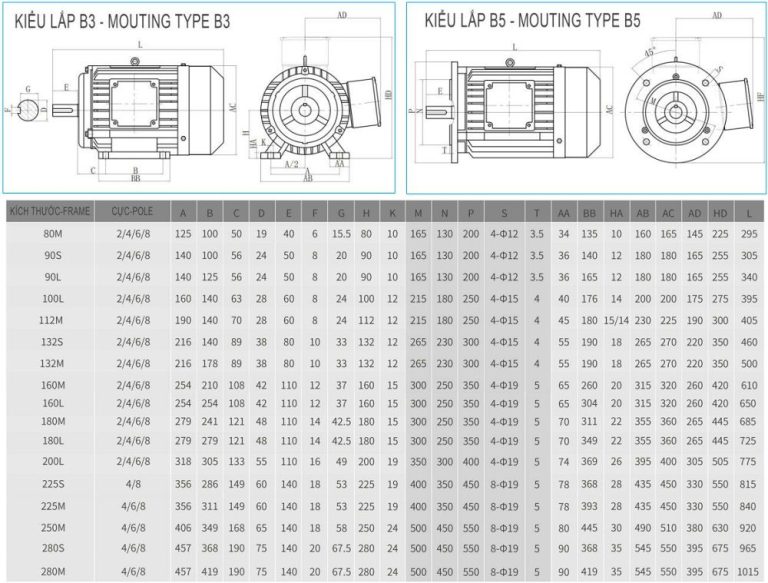 Motor điện MS-90L-4-B5 1.5kW 3 Pha 1400v/p - Thiết bị điện IQ
