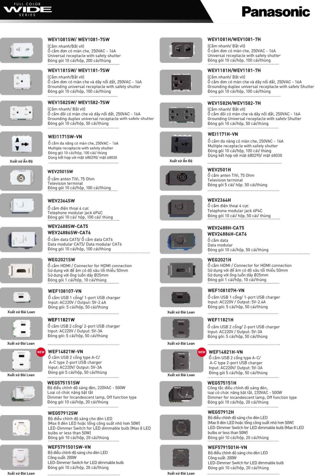 Ổ cắm đôi Panasonic WEV1582SW-Cắm nhanh - Codienhaiau.com