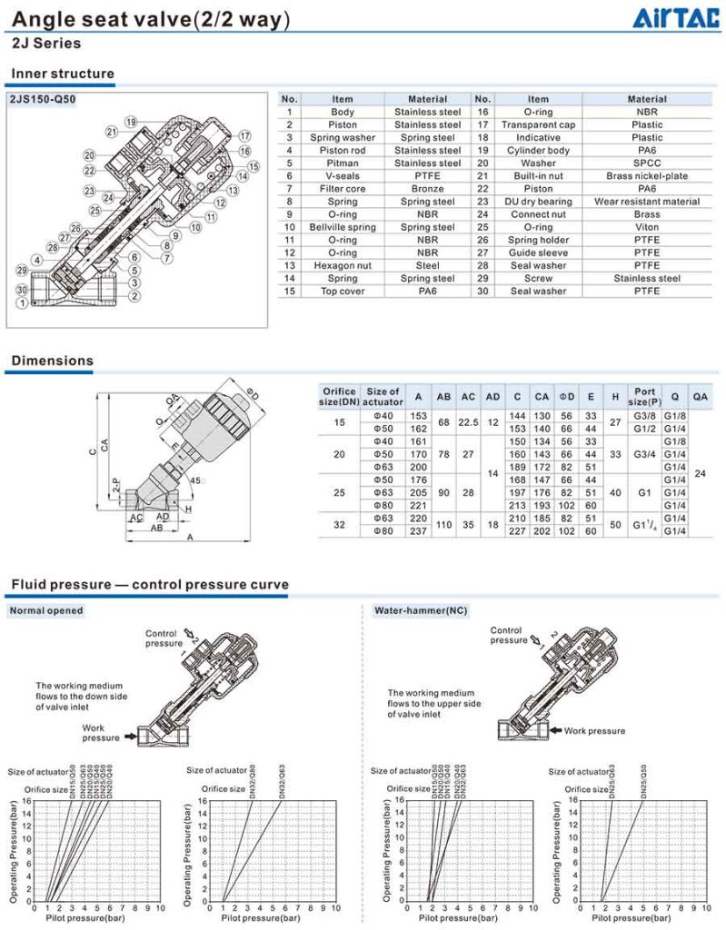 Van góc Airtac 2J - Codienhaiau.com