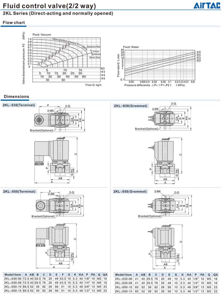 Van điện từ Airtac 2KL(Thường mở và trực tiếp) - Codienhaiau.com