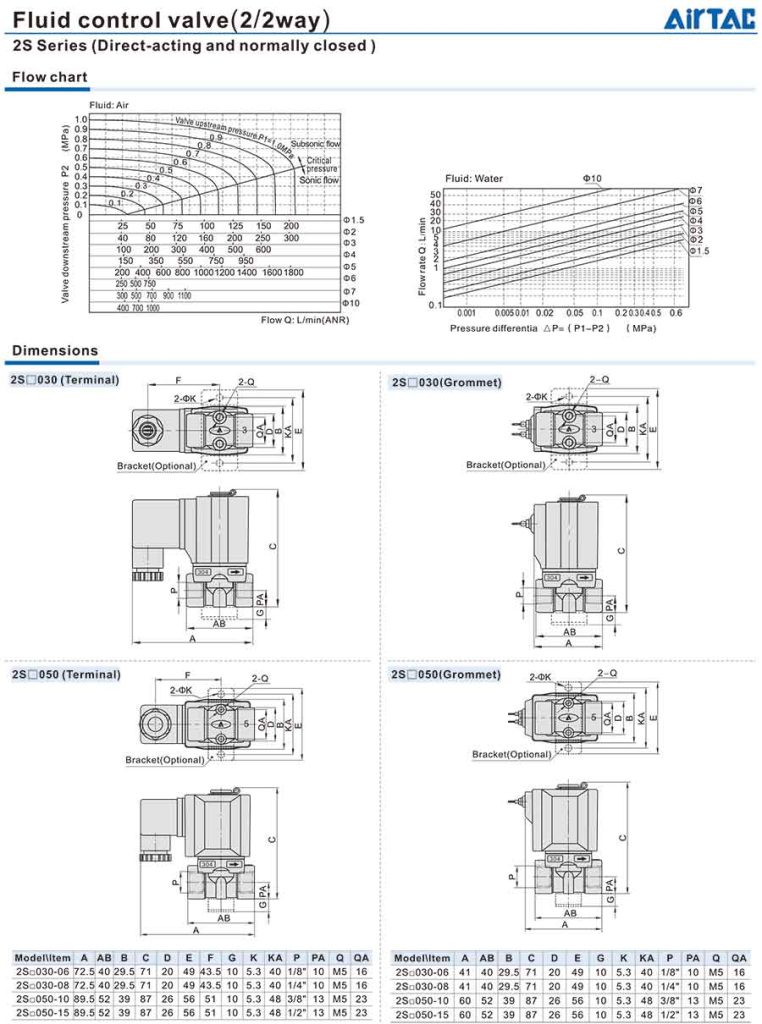 Van điện từ Airtac 2S(Thường đóng và trực tiếp) - Codienhaiau.com