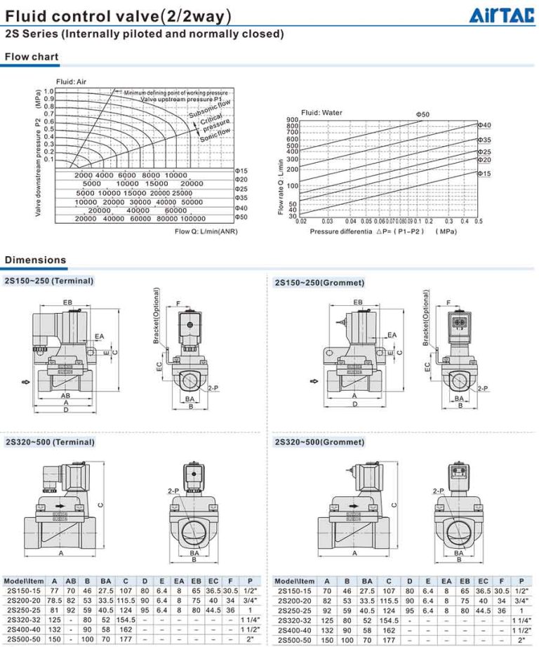 Van điện từ Airtac 2S(Thường đóng và gián tiếp) - Codienhaiau.com