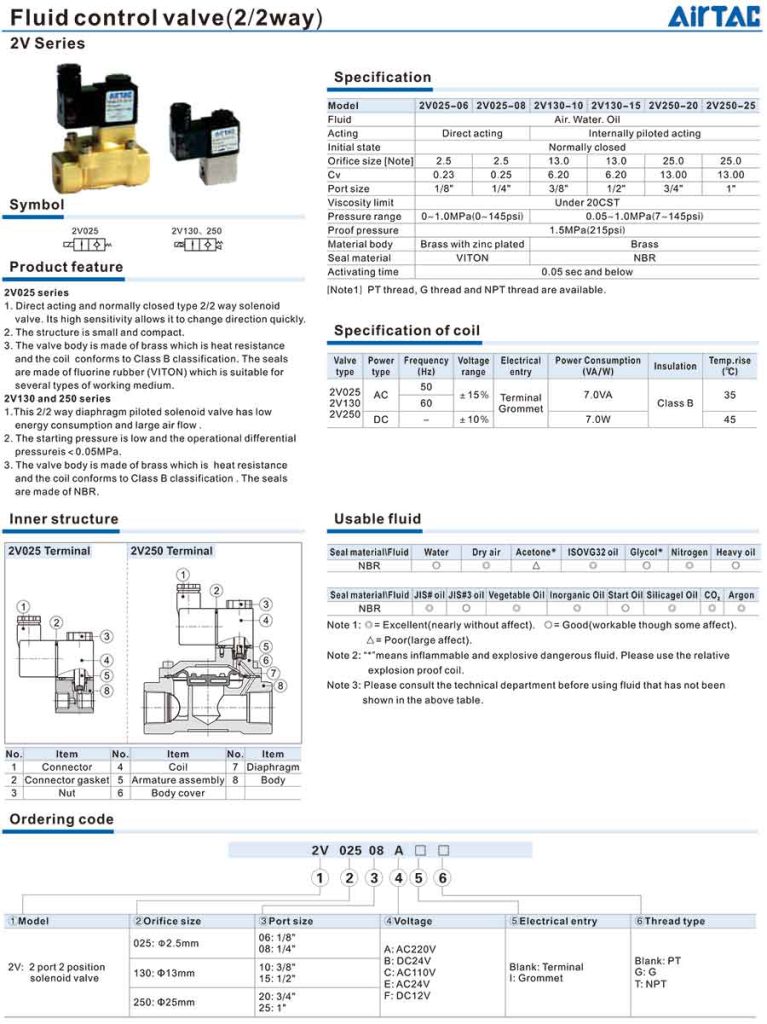 Van điện từ Airtac 2V - Codienhaiau.com