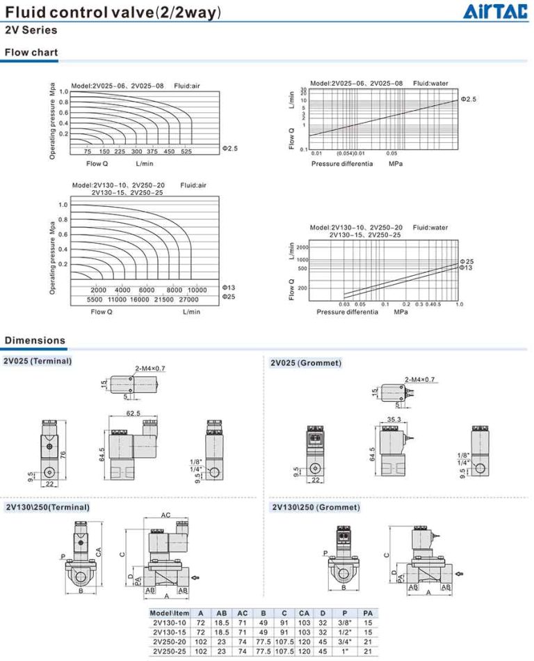 Van điện từ Airtac 2V - Codienhaiau.com