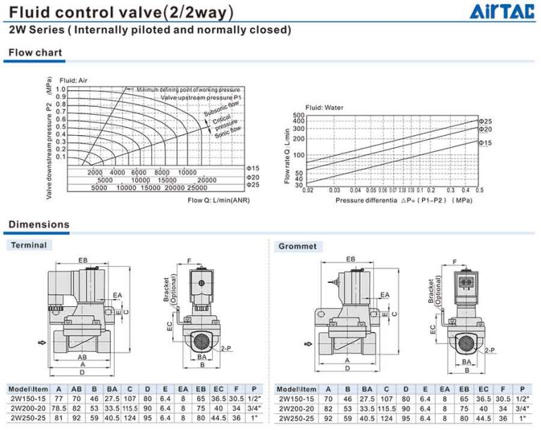 Van điện từ Airtac 2W(Thường đóng và gián tiếp) - Codienhaiau.com