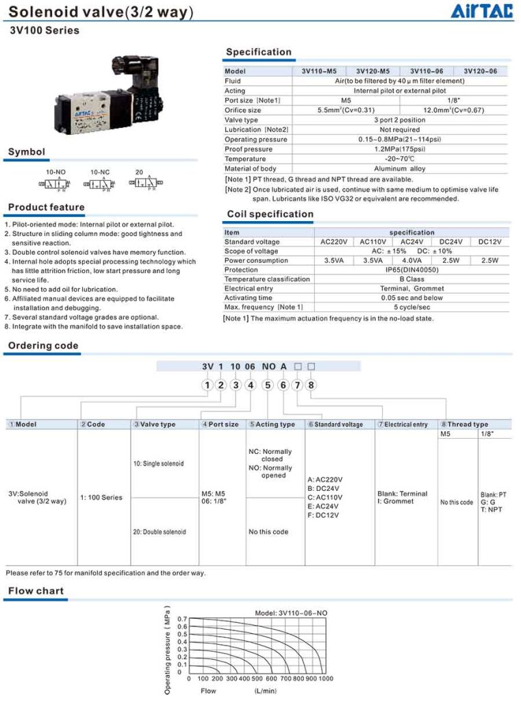 Van điện từ Airtac 3V100 - Codienhaiau.com