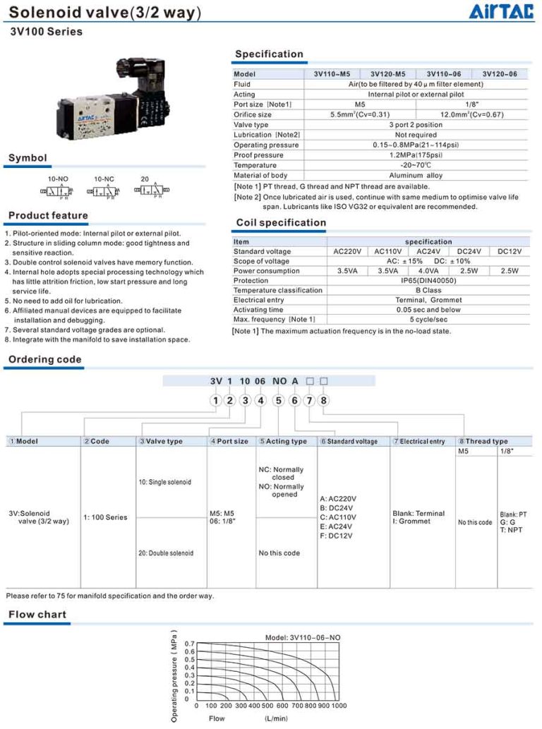 Van điện từ Airtac 3V100 - Codienhaiau.com