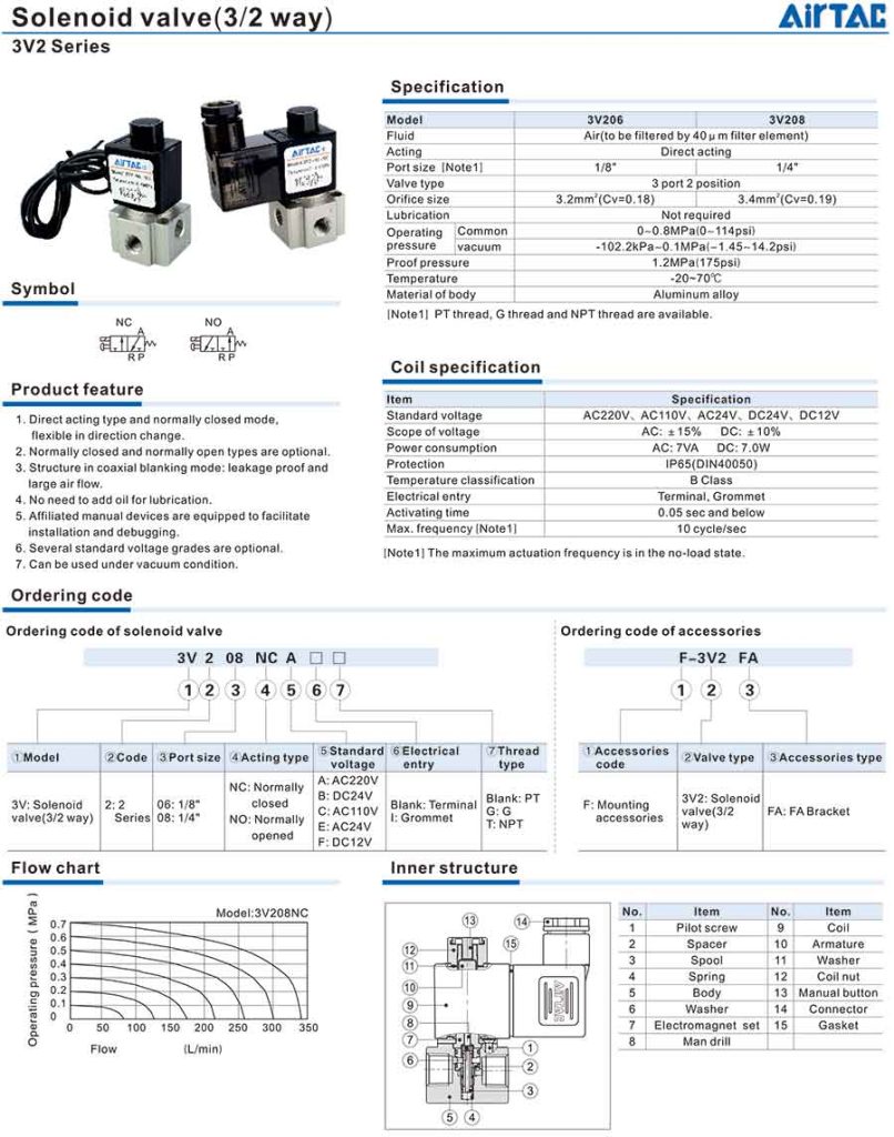 Van điện từ Airtac 3V2 - Codienhaiau.com
