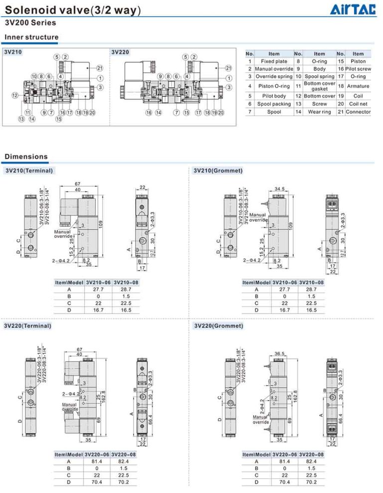 Van điện từ Airtac 3V200 - Codienhaiau.com