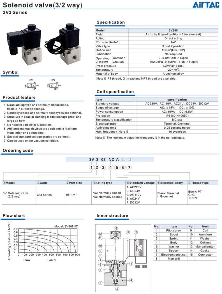 Van điện từ Airtac 3V3 - Codienhaiau.com