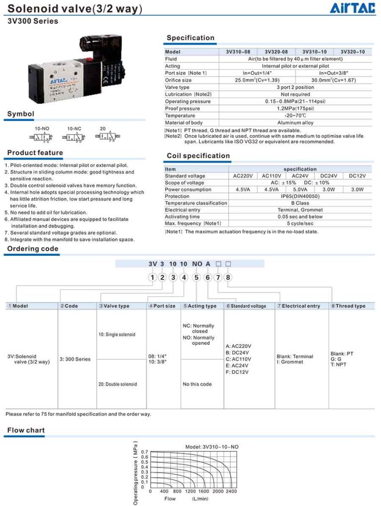 Van điện từ Airtac 3V300 - Codienhaiau.com