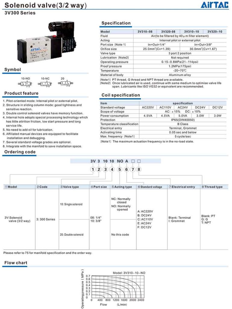 Van điện từ Airtac 3V300 - Codienhaiau.com
