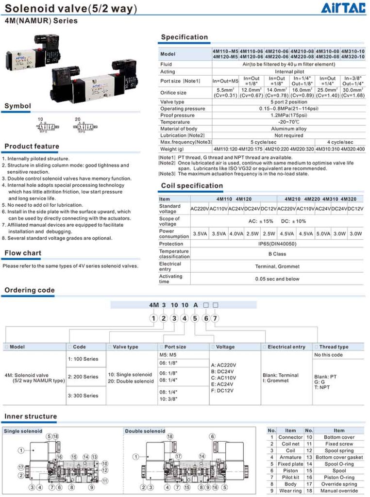 Van điện từ Airtac 4M - Codienhaiau.com