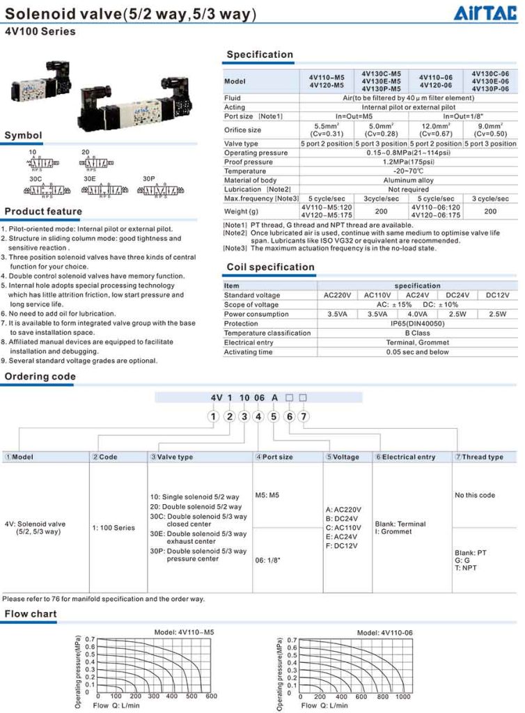 Van điện từ Airtac 4V100 - Codienhaiau.com
