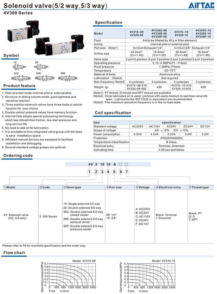 Van điện từ Airtac 4V300 - Codienhaiau.com