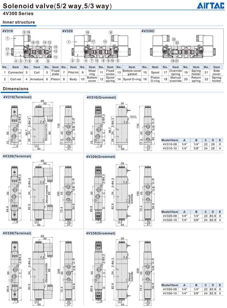 Van điện từ Airtac 4V300 - Codienhaiau.com