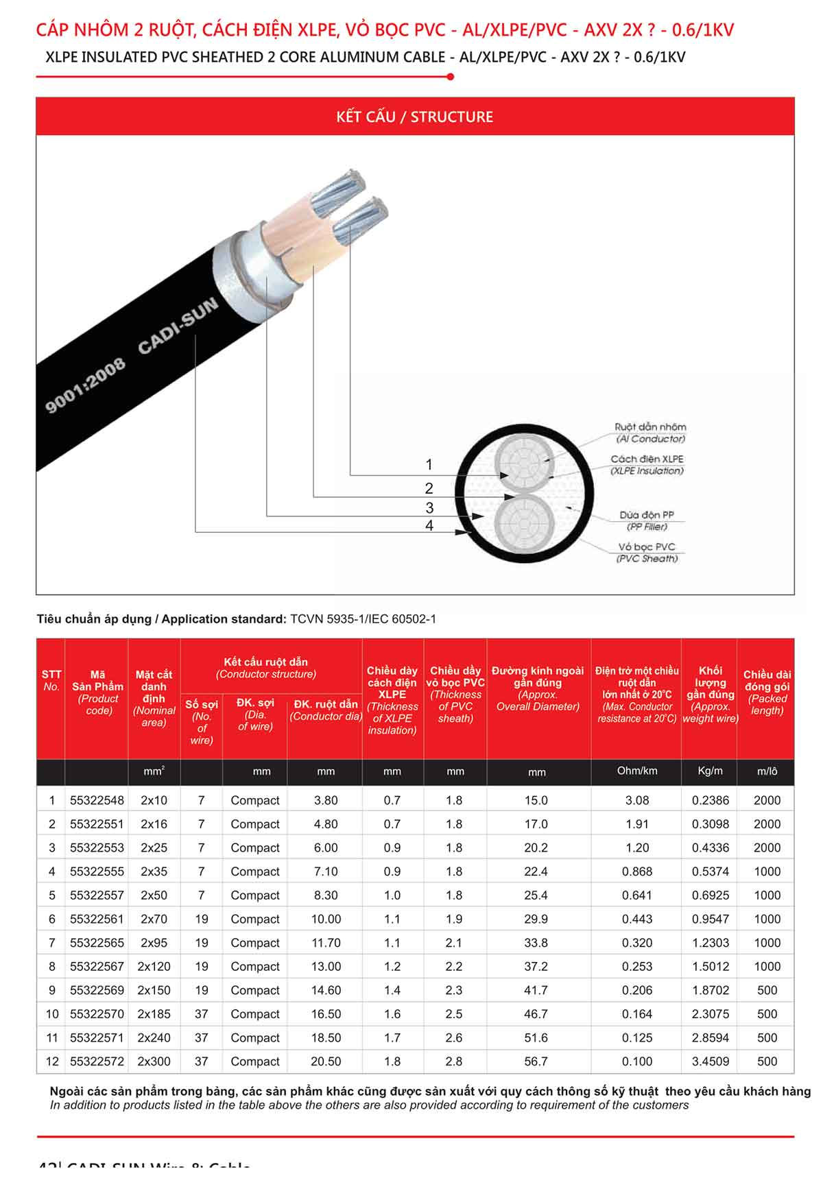 Dây cáp điện Cadisun , Bảng Giá 2023 - Codienhaiau.com