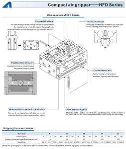 Xy lanh tay kẹp Airtac HFD - Codienhaiau.com