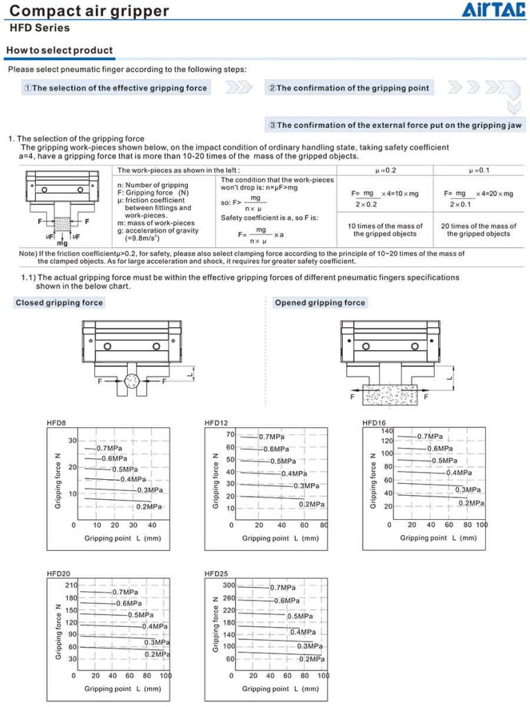 Xy lanh tay kẹp Airtac HFD - Codienhaiau.com