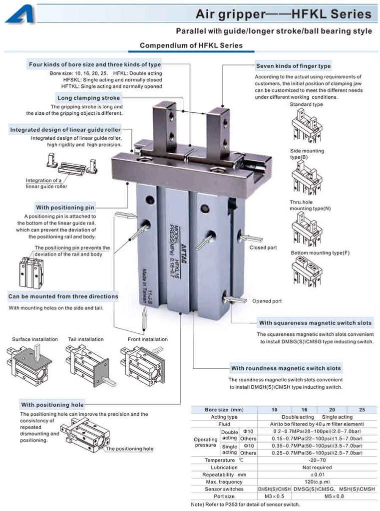 Xy lanh tay kẹp Airtac HFKL - Codienhaiau.com