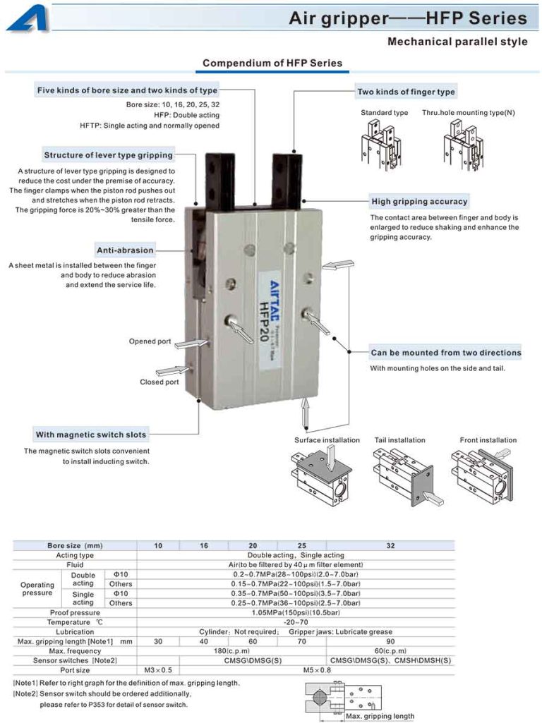 Xy lanh tay kẹp Airtac HFP - Codienhaiau.com