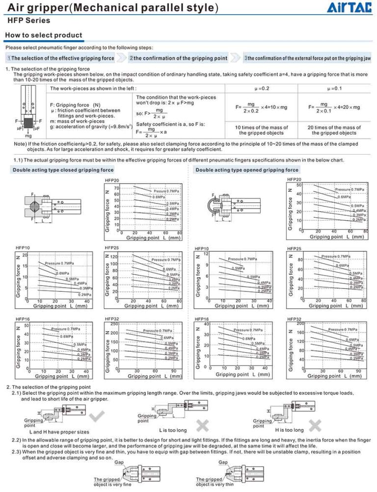 Xy lanh tay kẹp Airtac HFP - Codienhaiau.com
