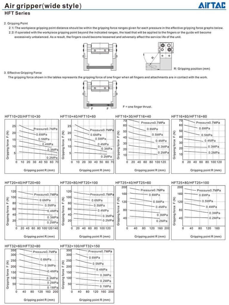 Xy lanh tay kẹp Airtac HFT - Codienhaiau.com