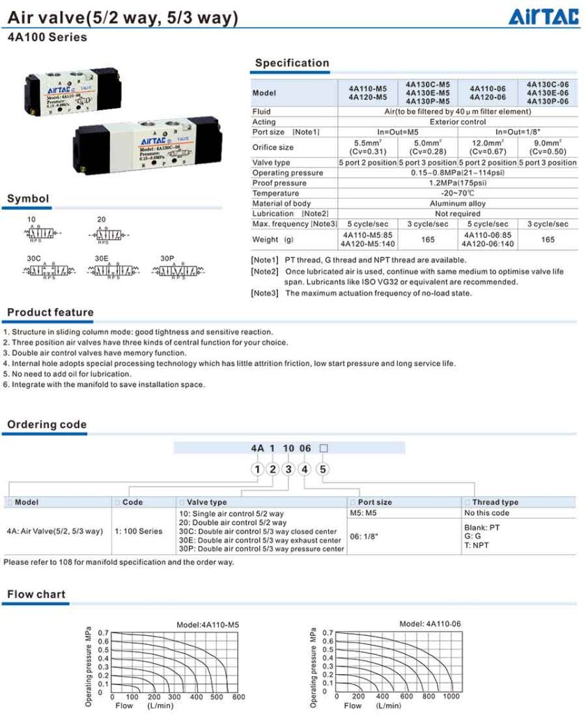 Van khí nén Airtac 4A100