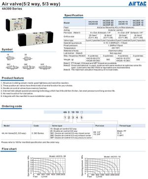 Van khí nén Airtac 4A300 - Codienhaiau.com