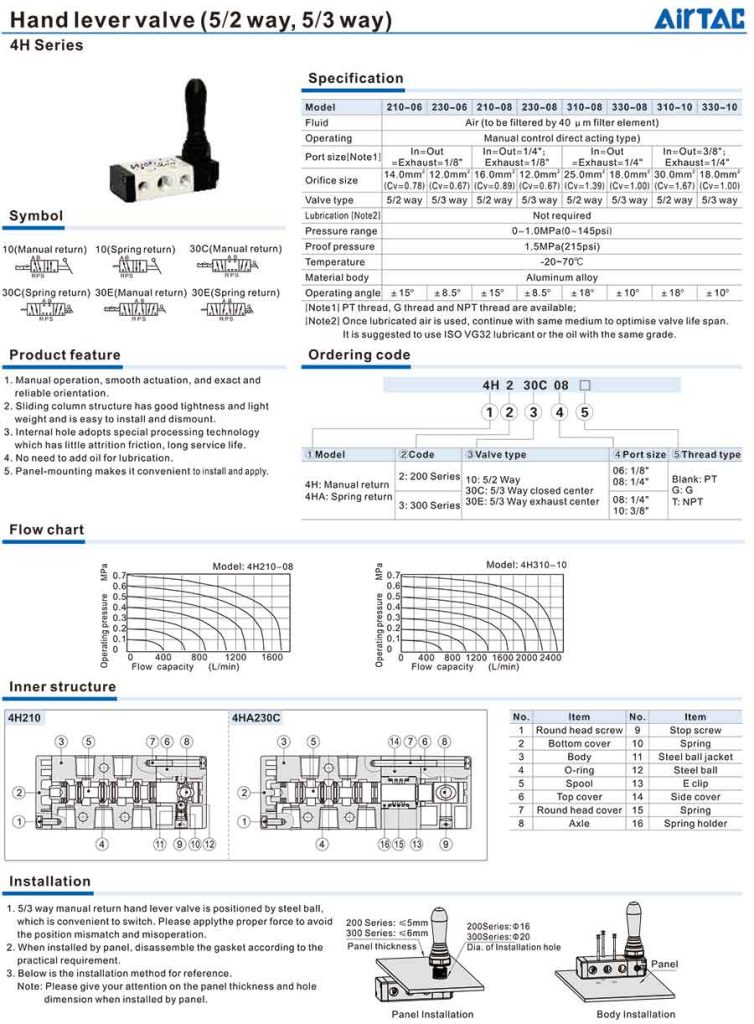 Van cơ khí Airtac 4H - Codienhaiau.com