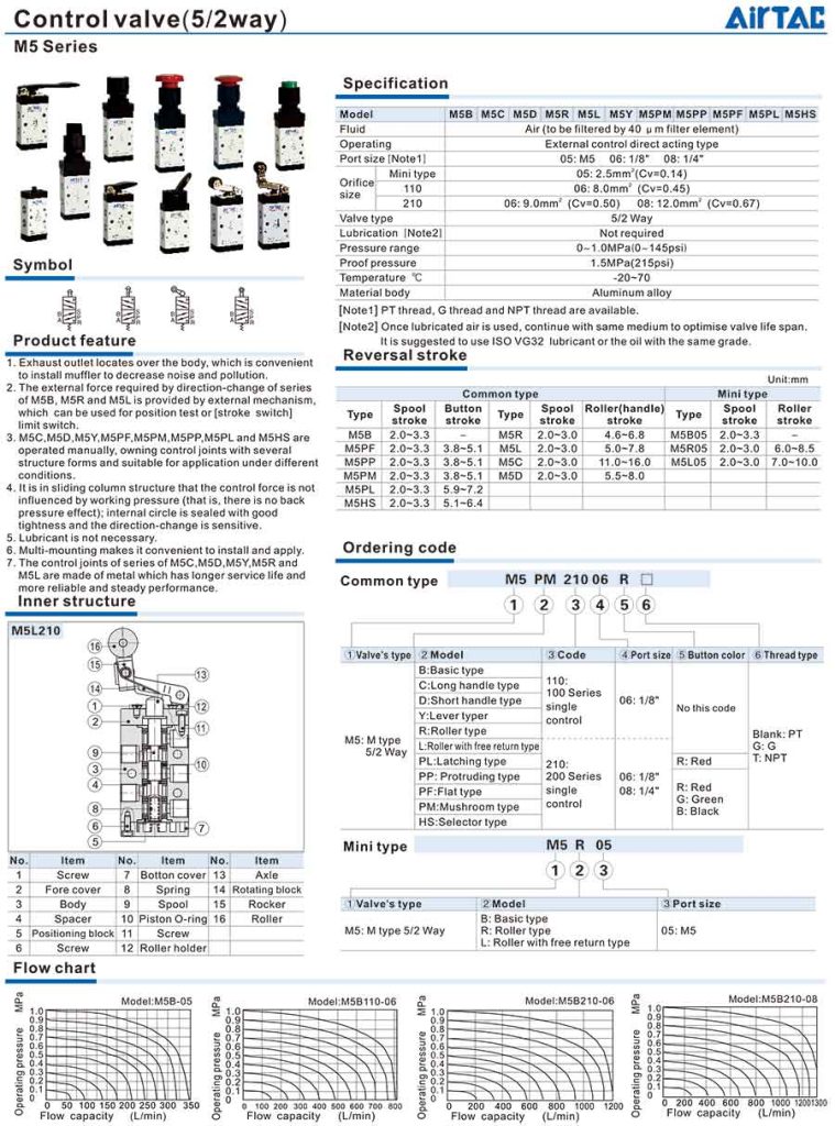 Van cơ khí Airtac M5 - Codienhaiau.com