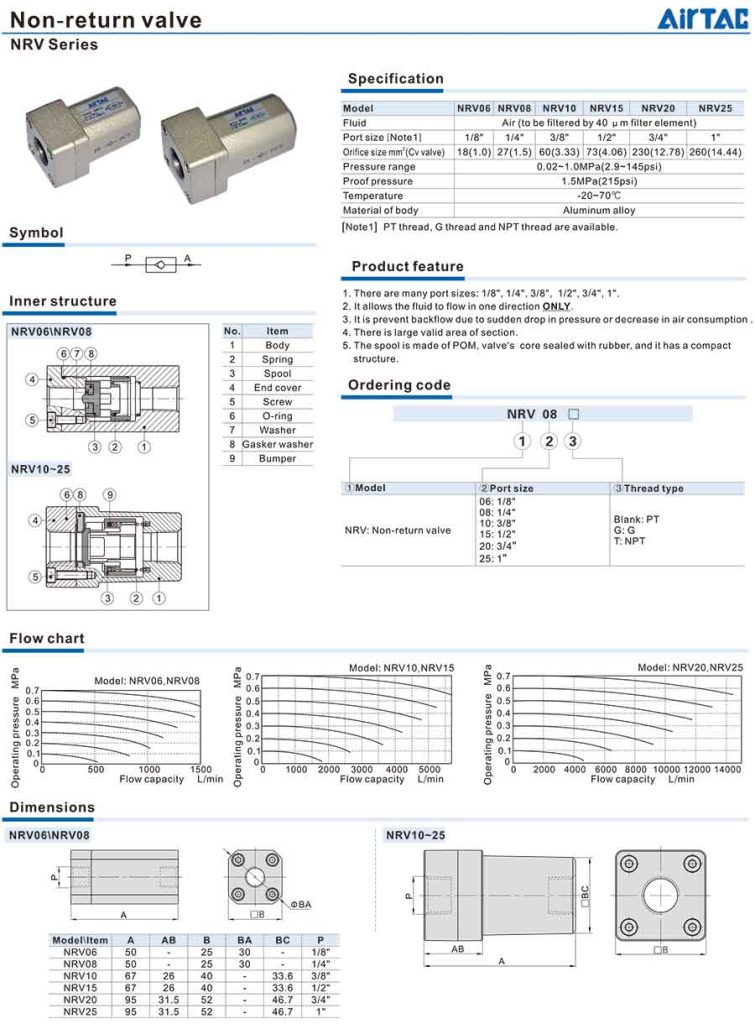 Van cơ khí Airtac NRV - Codienhaiau.com
