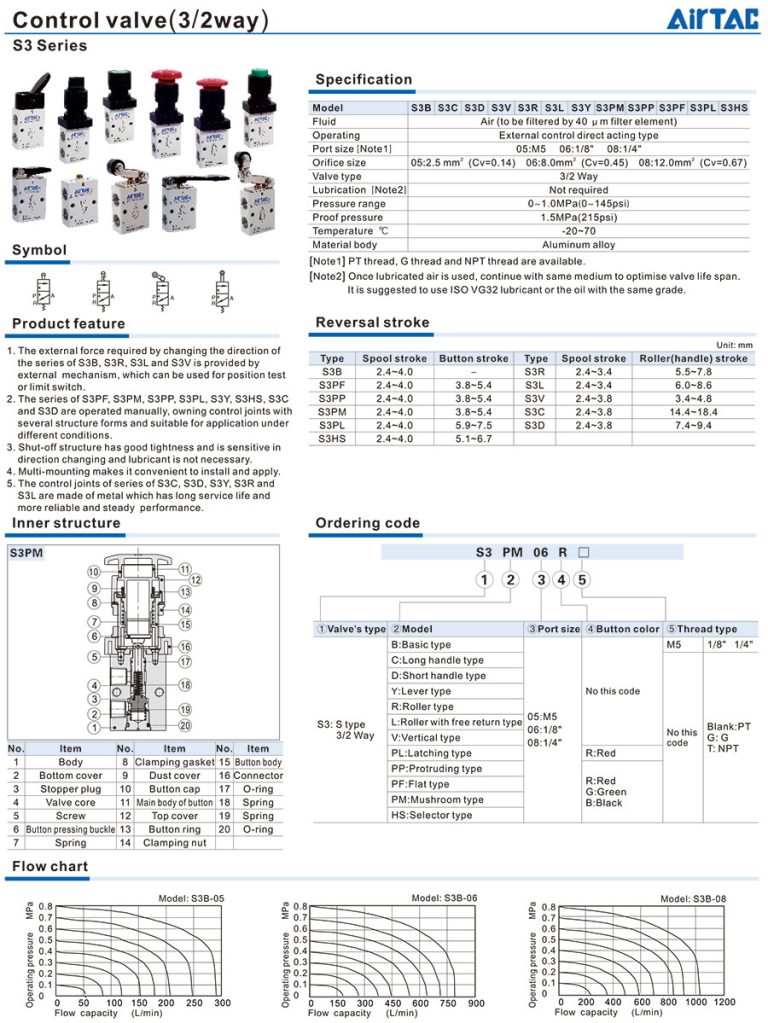 Van cơ khí Airtac S3 - Codienhaiau.com