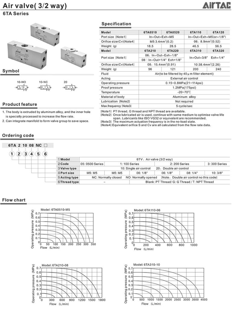 Van khí nén Airtac 6TA - Codienhaiau.com
