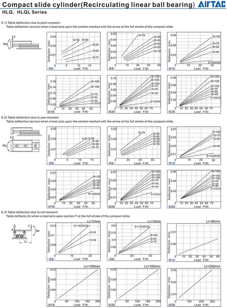 Xy lanh bàn trượt Airtac HLQ - Codienhaiau.com