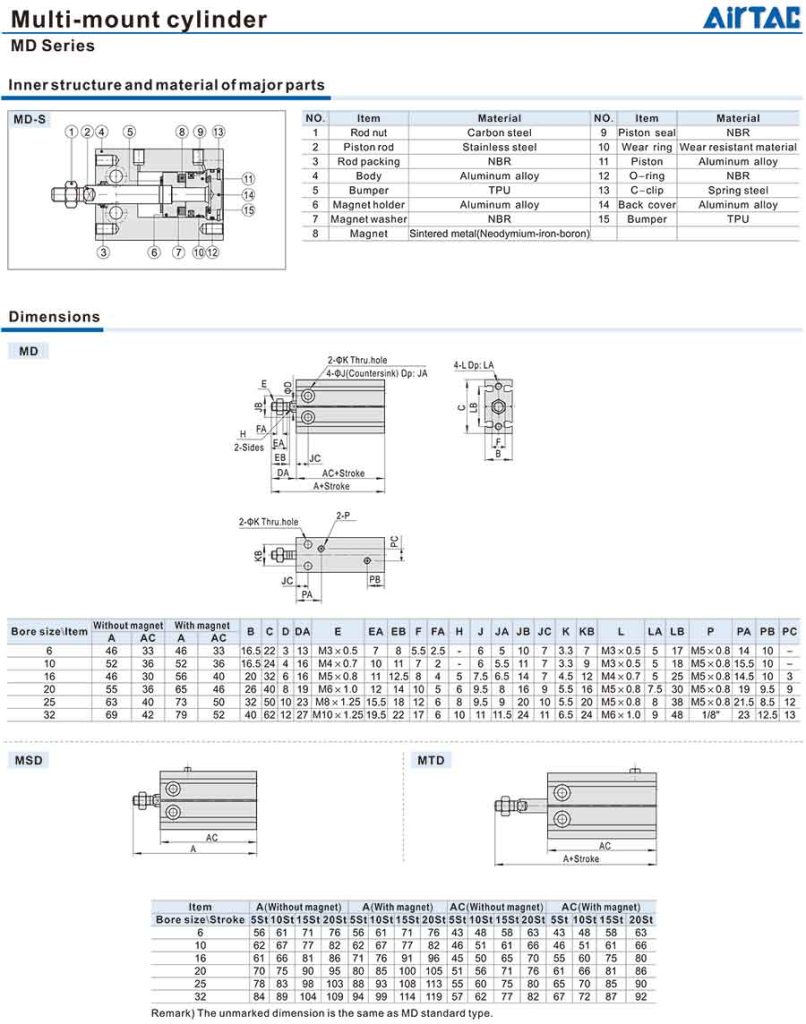 Xy lanh Airtac MD - Codienhaiau.com