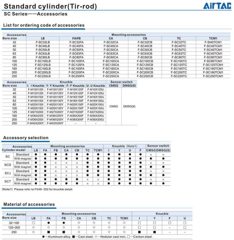 Xy lanh Airtac SC - Codienhaiau.com