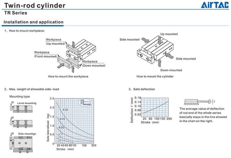 Xy lanh 2 ty Airtac TR - Codienhaiau.com