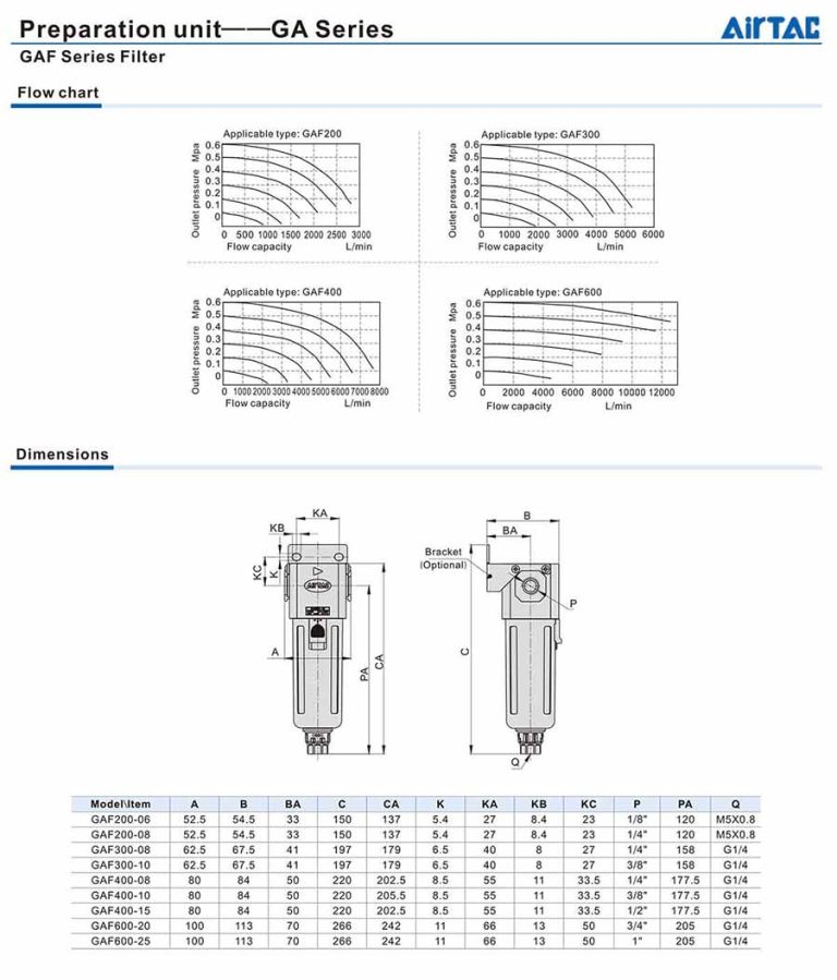 Bộ lọc khí nén Airtac GAF - Codienhaiau.com
