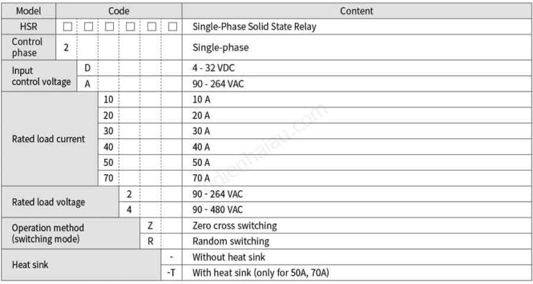 HSR-2D302Z (HSR-2D30LZN) - Rơ le bán dẫn Hanyoung 30A 1 Pha - Codienhaiau.com