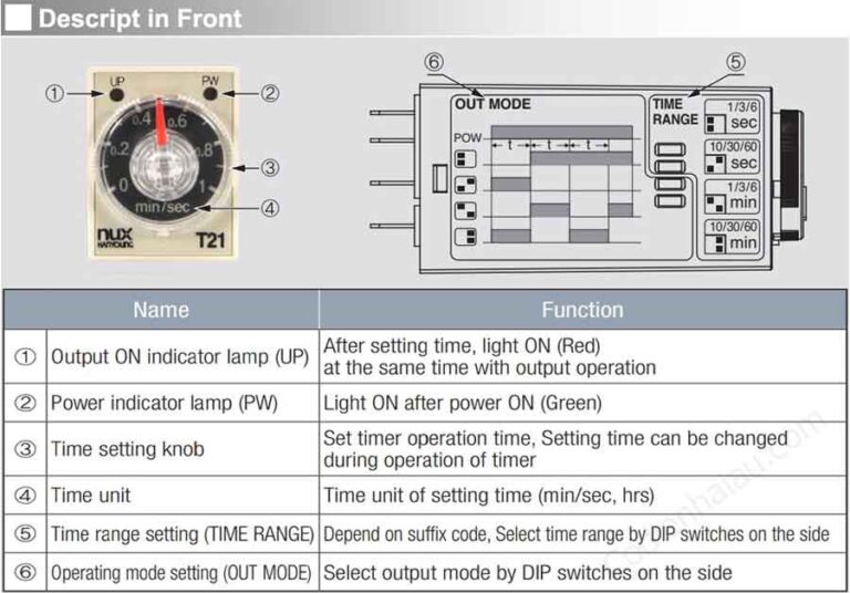Timer Hanyoung T21-1-4A20 (1s/ 10s/ 1m/ 10m) - Codienhaiau.com