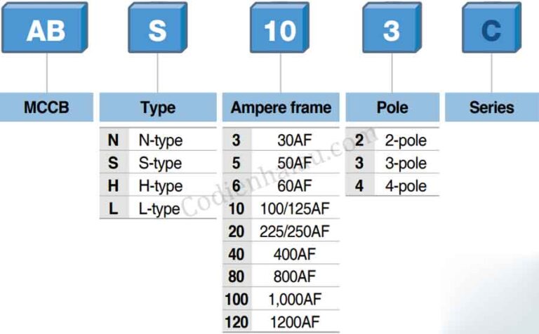 MCCB LS ABN403c 300A 3P 42kA - Codienhaiau.com