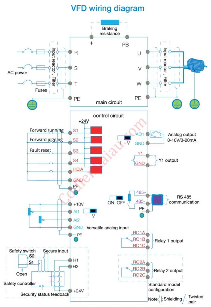 Biến tần INVT GD27-1R5G-S2-B 1.5kW 1 Pha 220V - Codienhaiau.com