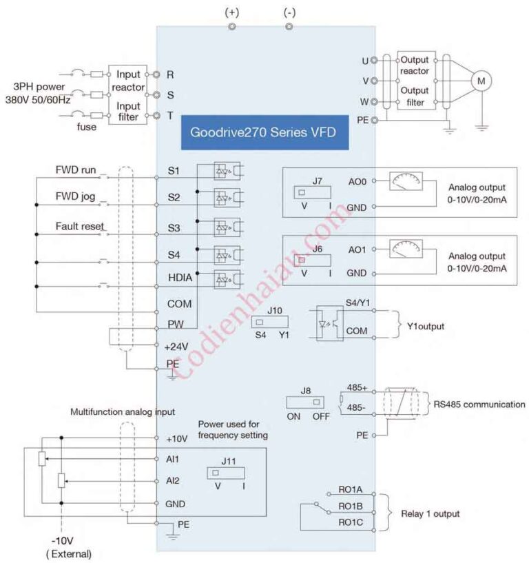 Biến tần INVT GD270-5R5-4 5.5kW 3 Pha 380V - Codienhaiau.com